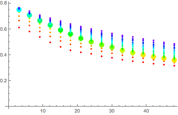 VPM-B Gradients as Gradient factors – The Theoretical Diver