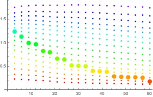 VPM-B Gradients as Gradient factors – The Theoretical Diver