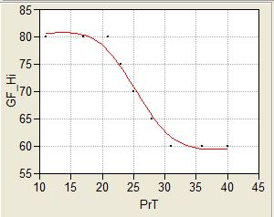 Setting Gradient Factors based on published probability of DCS – The ...