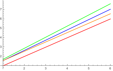 Short comment on Doolette’s “GRADIENT FACTORS IN A POST-DEEP STOPS ...