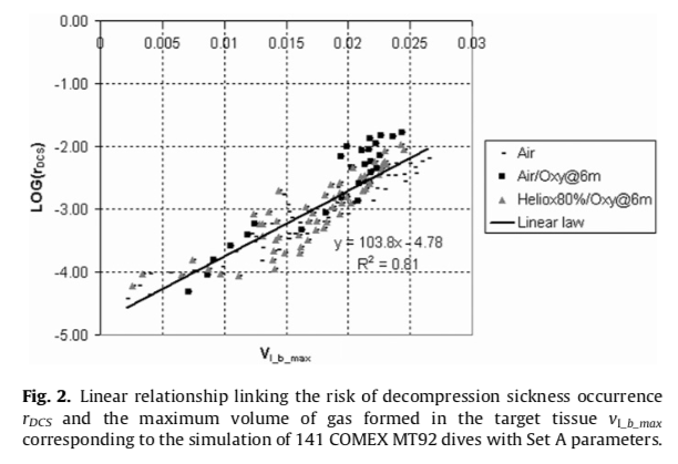 Rating decompression – The Theoretical Diver