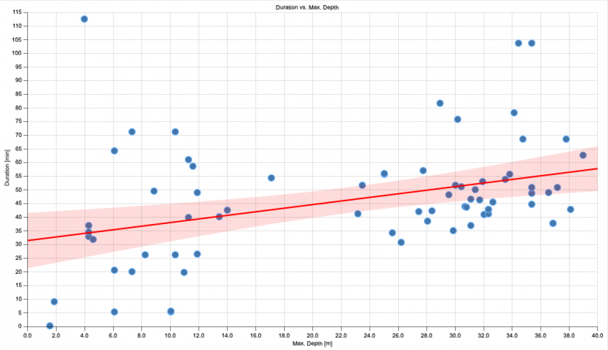 The Theoretical Diver – Theorizing about scuba diving