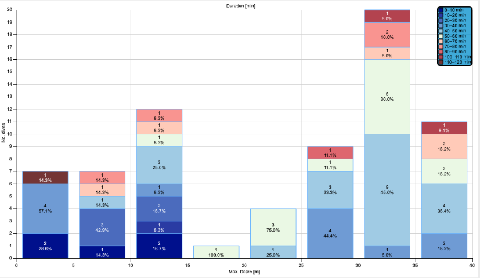 Subsurface Goes Statistics – The Theoretical Diver