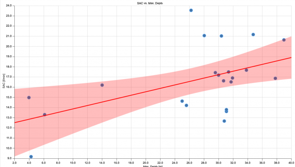 Subsurface Goes Statistics – The Theoretical Diver