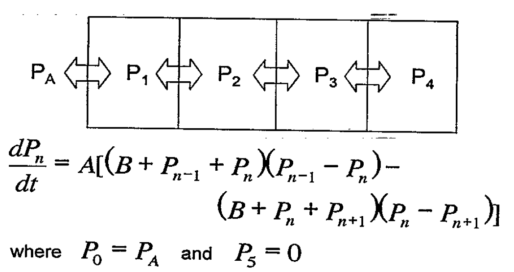 The DCIEM model – The Theoretical Diver