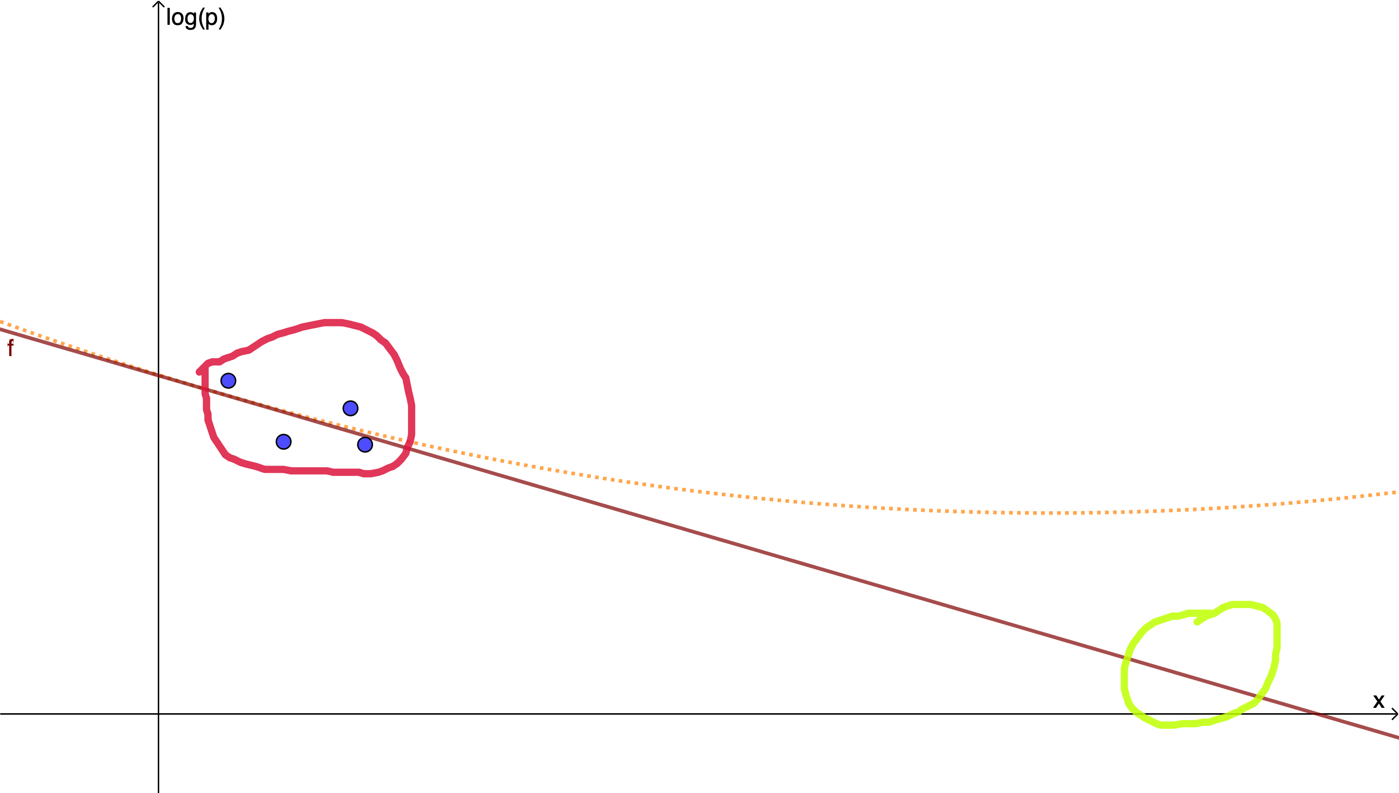 Probabilistic decompression models: Probably problematic – The ...